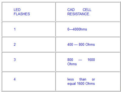 THE DEVELOPMENT OF MODERN PRIMARY CONTROLS – Thermo-Dynamics Boiler Company